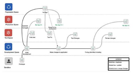 Deep Dive Into Qlik Cloud En Ontdek Spaces Cmotions