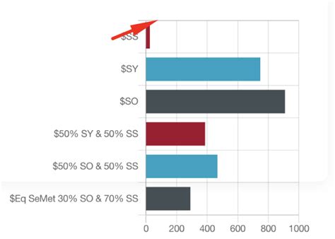 Angularjs Se Chartjs Horizontal Stack Overflow