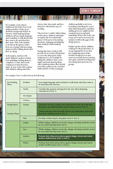 primary dandt teaching the iterative design process