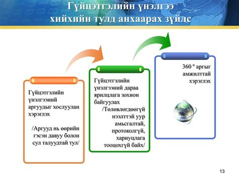 10 Performance Evalution Ppt