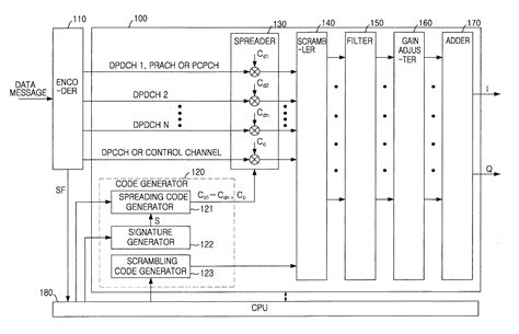 Apparatus And Method For Modulating Data Message By Employing