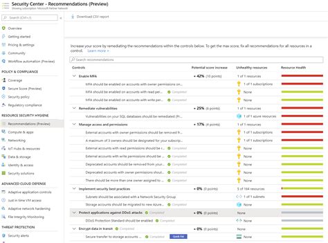 Azure Enhanced Secure Score Managed Cloud Security