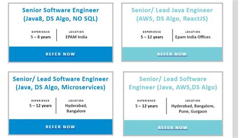 Ashutosh Ranghar On Linkedin Seniorsoftwareengineer Leadengineer Javadeveloper