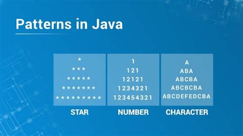Printing Star Patterns Class 01 02 Basic Pattern Printing And Logic Building Youtube