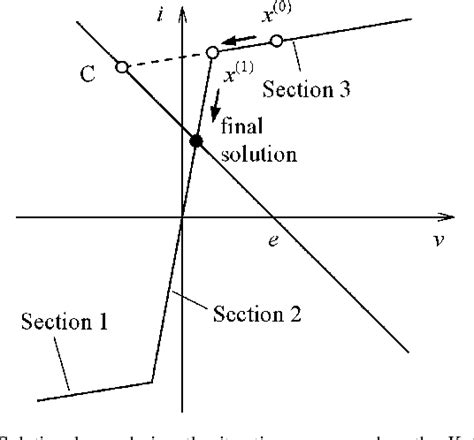 Figure 6 From A Robust And Efficient Iterative Scheme For The Emt Simulations Of Nonlinear
