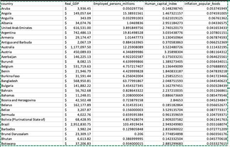 Solved Common Excel Formula Average Median Stdevs