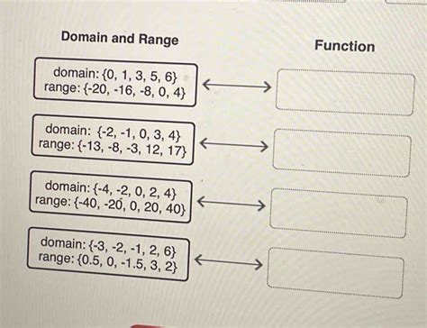 domain and range function domain 0 1 3 5 6 range 20 16 8 0 4