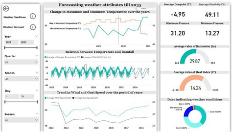 Sukhmani Kaur Bedi On Linkedin Python Sql Ssm Powerbi