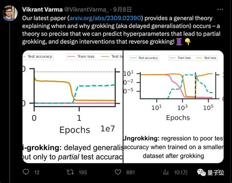 Ai「领悟」有理论解释了，谷歌：两种脑回路内部竞争，训练久了突然不再死记硬背 36氪