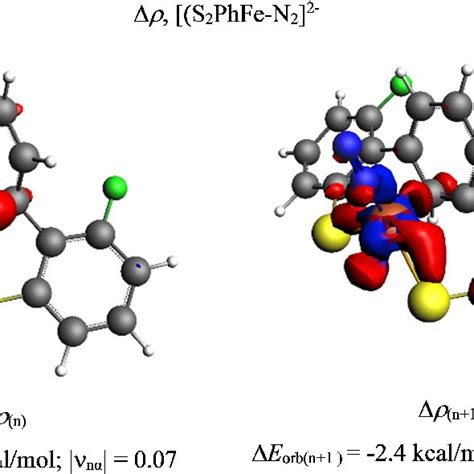 The Shape Of The Deformation Densities Δ1 1 4 That Correspond To Δe