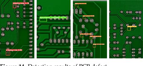 Figure 14 From An Fpga Based Yolov5 Accelerator For Real Time Industrial Vision Applications