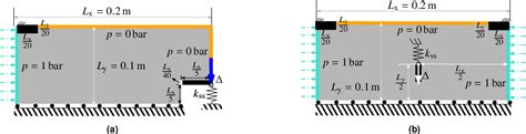 Figure 1 From Topology Optimization Of Fluidic Pressure Driven Multi