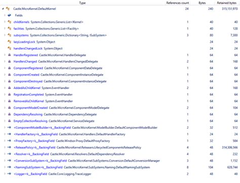 Diagnosing A Sitecore Memory Leak When Using A Custom Controller