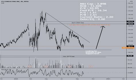 Fcn Stock Price And Chart — Nysefcn — Tradingview