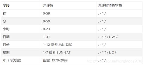 Vue实现任务周期cron表达式选择组件vue Cron Csdn博客 Vue实现任务周期cron表达式选择组件vue Cron Csdn博客