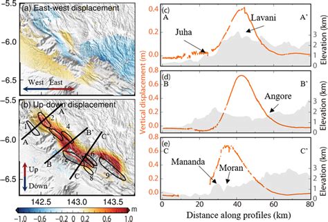 Quasi‐2d Coseismic Ground Deformation Maps A East‐west Displacement Download Scientific