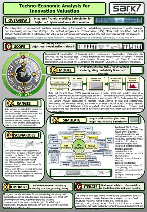Techno Economic Analysis Pptx Business Accounting And Finance Business