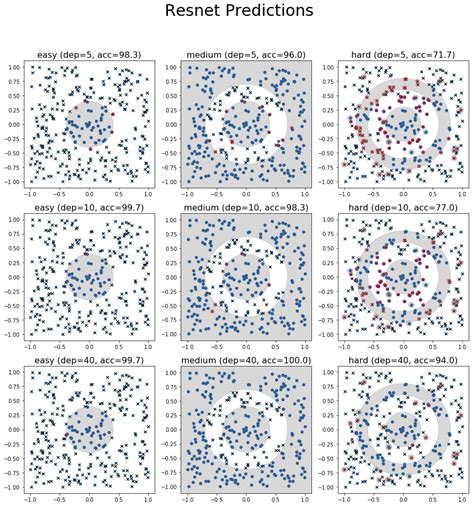 Universal Resnet The One Neuron Approximator Bounded Rationality