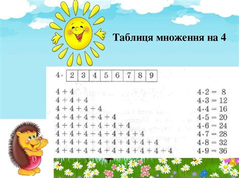 Урок математики в 2 класі Таблиця множення на 4 Математика
