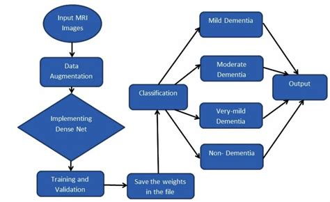 A Framework Of The Proposed Method Download Scientific Diagram