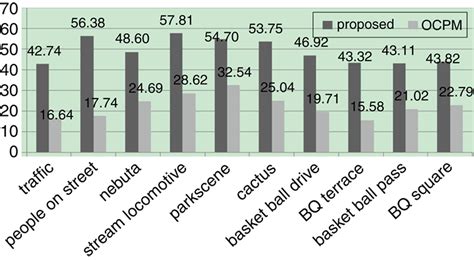 Parallel Deblocking Filter For Hevc On Many‐core Processor Yan 2014