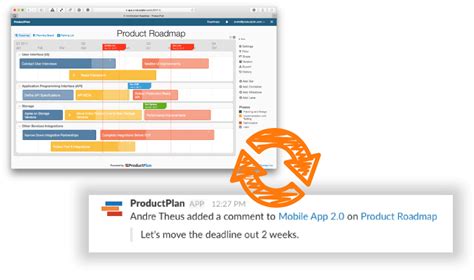 Create Beautiful Roadmaps Integrate Productplan W Slack