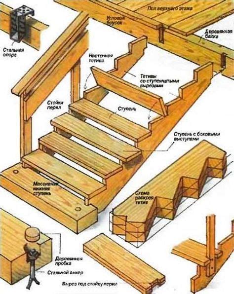 Порядок сборки лестницы на косоурах Building Stairs Diy Stairs Patio Deck Designs