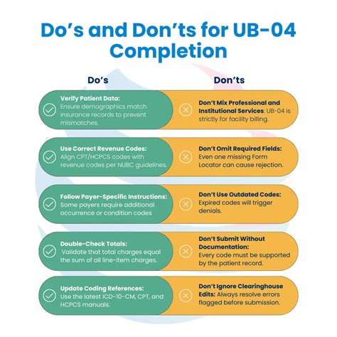 Ub 04 Form Technical Guide For Institutional Billing