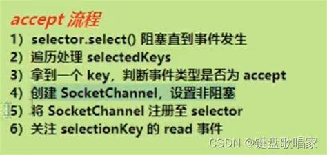 netty源码解读 eventloop（二） netty eventloop io ratio csdn博客