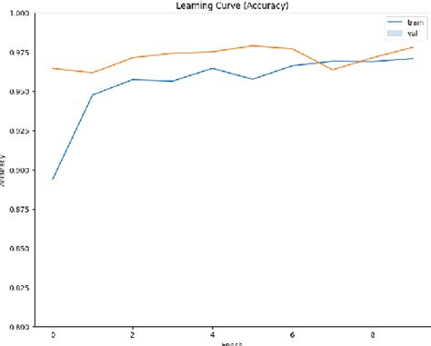 Figure 1 From Pneumonia Identification Using Deep Learning Models Semantic Scholar