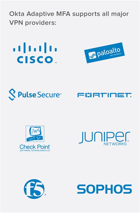 Securing Vpn With Multi Factor Authentication Okta