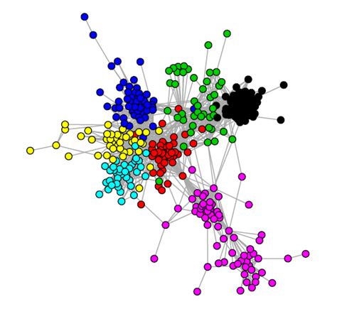 2 Friend Network Shown Before And After Community Detection Using Download Scientific Diagram