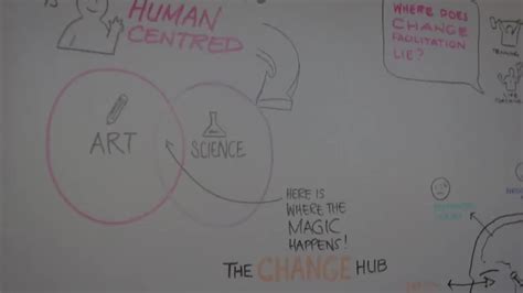 Seham Girgis On Linkedin Seham