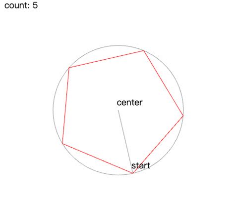 平面几何求内接或外切于圆的正多边形 腾讯云开发者社区 腾讯云