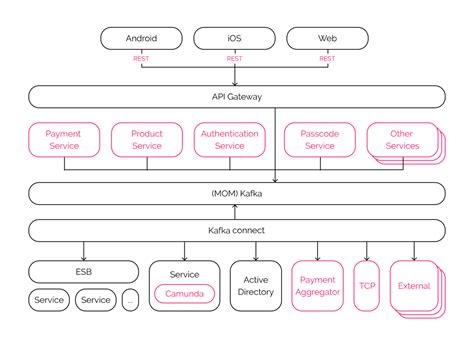 Application Migration Definition Types And Best Practices Qulix