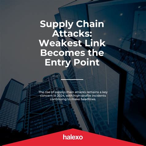 Halexo On Linkedin Cybersecurity Supplychain Mssp Riskmanagement Cyberthreats Msptrends…