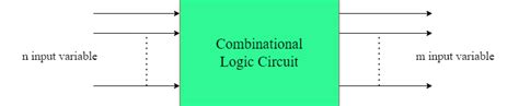 Combinational Circuit Block Diagram Circuit Diagram