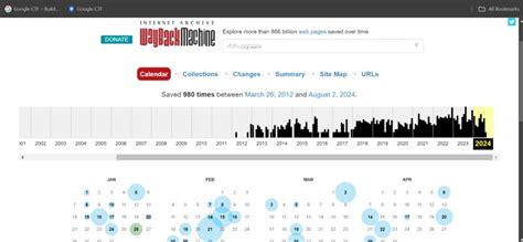 Cybersecurity Penetrationtesting Osint Hackersdaddy Akanksha Gupta