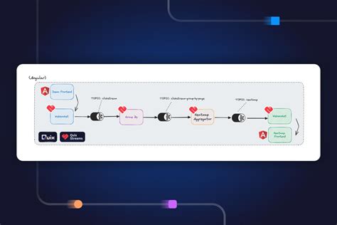 How To Fix The Unknown Partition Error In Kafka