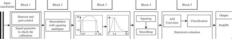 block diagram of the iec flickermeter download scientific diagram