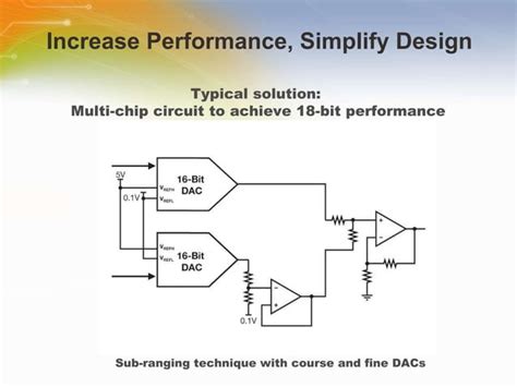 DAC9881 18 Bit Monotonic DAC PPT