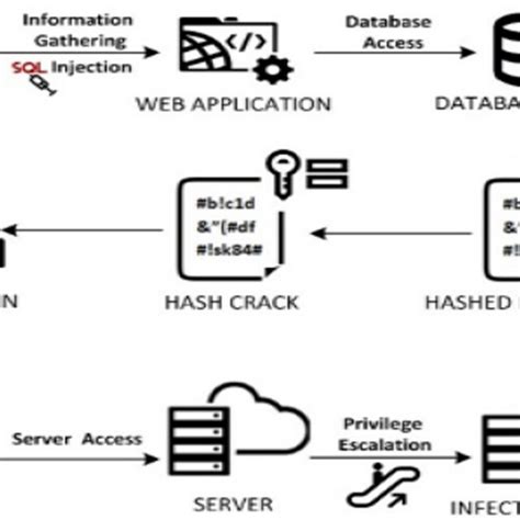Proposed Framework For Sqli Attack Detection And Prevention 54