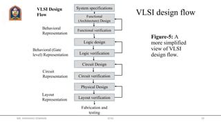 Vlsi Design 11 PPTX Computing Technology Computing