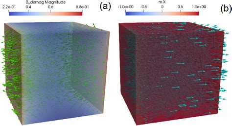 The Demagnetization Field A And Magnetization B Distribution In A Download Scientific