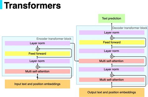 khalifeh al jadda ph d on linkedin deeplearning llm transformers