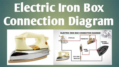 Electric Iron Working Principle At Loriann Day Blog