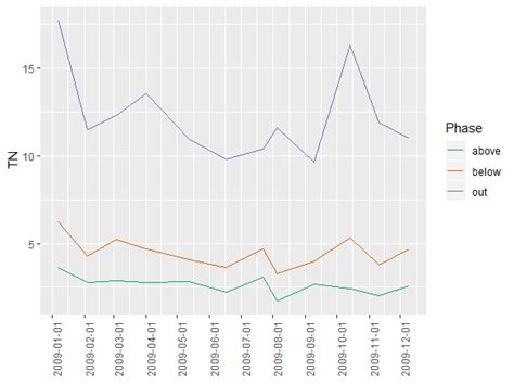 Dendrogram Of Cluster Analysis Pertained To Pollution Level In Analysed