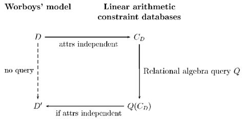Data Interoperability Download Scientific Diagram