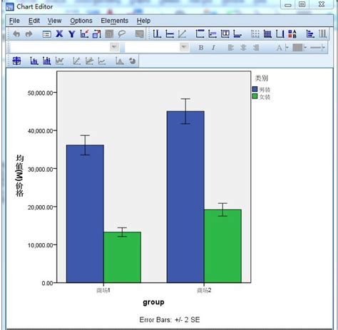 Spss箱线图 Spss箱线图绘制步骤 伤感说说吧