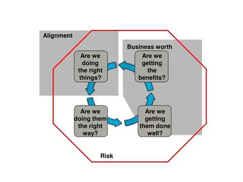 PPT Alignment PowerPoint Presentation Free Download ID 2846821